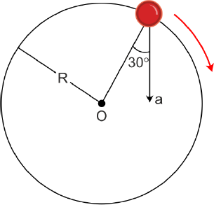 In the given figure represents the total acceleration of a particle moving in the clockwise ...