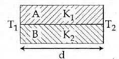Two rods A and B of different materials are welded together as shown in ...