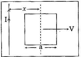 A conducting square frame of side 'a' and a long straight wire carrying ...