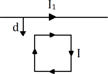 A square loop, carrying a steady current I, is placed in a horizontal ...