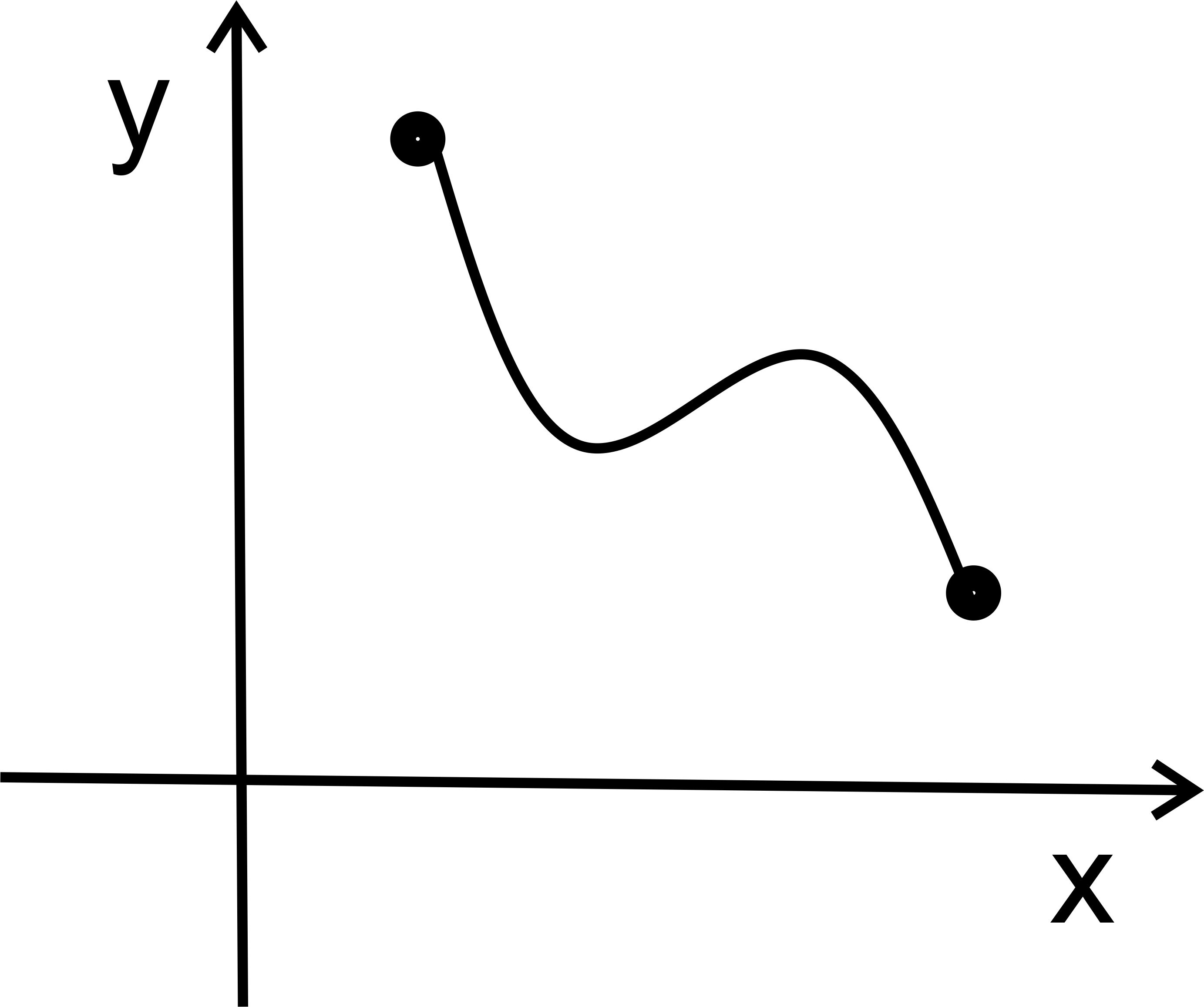 Solve This Problem Which Of The Following Graphs Will Give Absolute