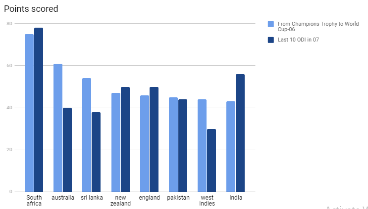 Draw an appropriate graph to represent the given information Percentage ...