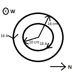 Two concentric circular coils X and Y of radii 16 cm and 10 cm ...