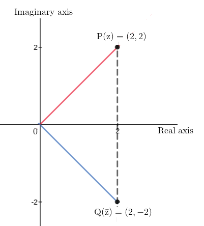 Three Dimensional Geometry- Notes, Formulas, Questions, Examples and Tips