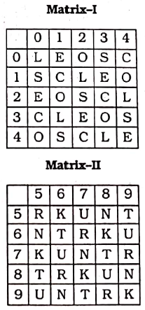 Question : Direction: A word is represented by only one set of numbers as given in any one of ...