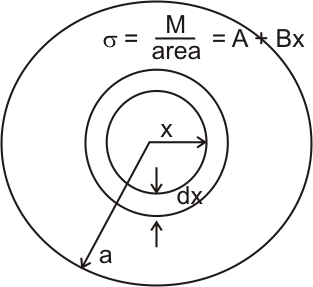 Mass per unit area of a circular disc of radius a depends on the ...