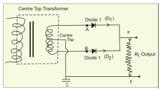 Draw The Circuit Diagram Of A Full Wave Rectifier Using Pn Junction Diode
