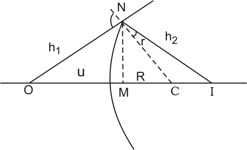 (i) Draw a ray diagram showing the geometery of formation of image of a ...