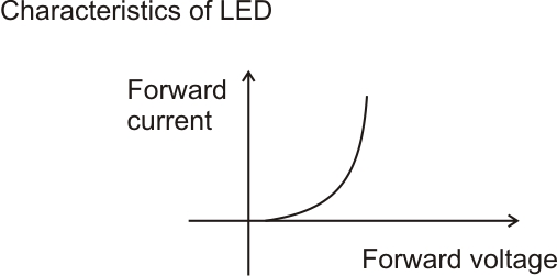 Draw the V-I characteristic of an LED. State two advantages of LED ...