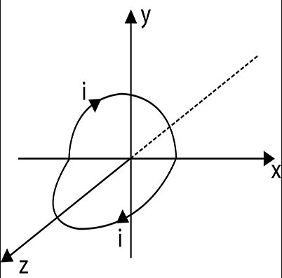 A current loop consists of two identical semicircular parts each of ...