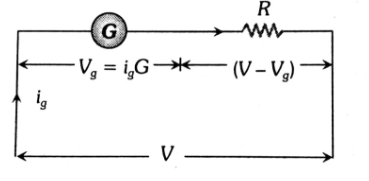 A galvanometer of resistance shows full scale deflection for a current ...