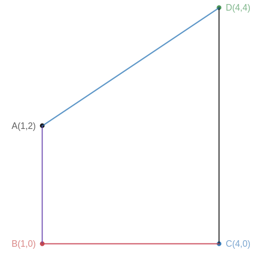 Find the area of a quadrilateral ABCD having vertices at A(1, 2), B(1 ...
