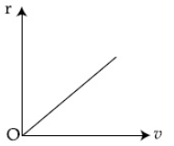 A particle of mass m moves in a circular orbit under the central ...
