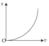 A particle of mass m moves in a circular orbit under the central ...