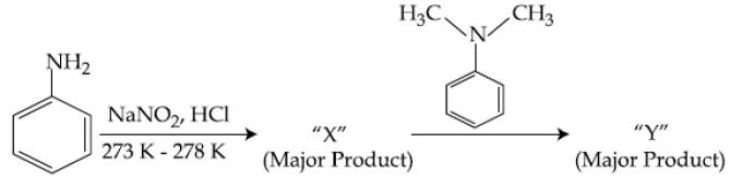 Considering the above reaction, X and Y respectively are :Option: 1