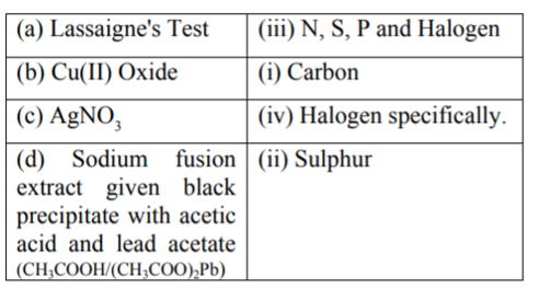 Match the List I with List -II The correct match is: Option: 1 a-iii, b ...