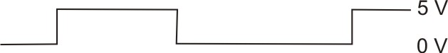 For the given circuit the input digital signals are applied at the terminals A,B and C ,What ...
