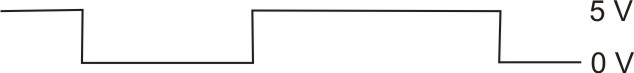 For the given circuit the input digital signals are applied at the terminals A,B and C ,What ...