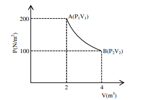 One mole of an ideal gas at is taken from A to B as shown in the given ...