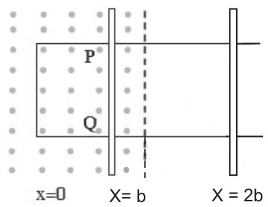 The arm PQ of a rectangular conductor is moving from x = 0 to x = 2b outwards and then inwards ...