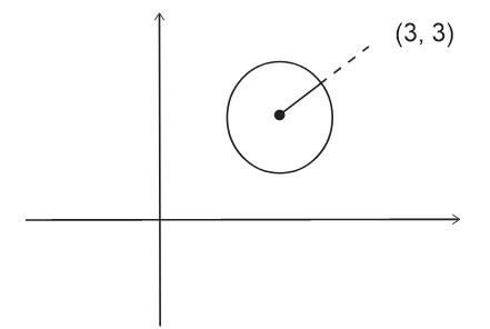 If is a complex number such that is purely imaginary, then the minimum ...