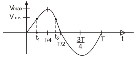 A resistance is connected across