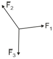 Statement I :If three forces