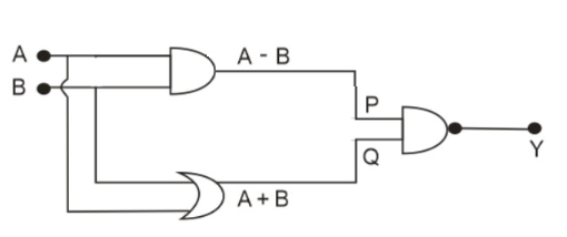 In the following logic circuit the sequence of the inputs