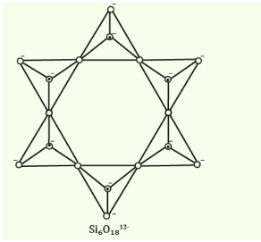 In cyclic silicate structure in which 6 tetrahedra are arranged ...