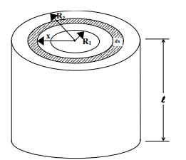 A cylindrical conductor of length and inner radius R1 and outer radius R2 has specific ...