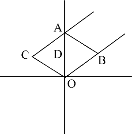 Area of the parallelogram formed by the lines
