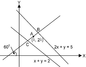A straight line passing through the point