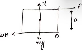 A solid cube is placed on a horizontal on a horizontal surface. The ...