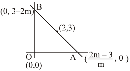 The number of possible straight lines , passing through and forming a ...