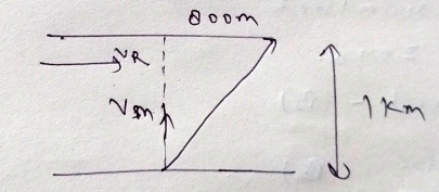 If The speed of a man is in still