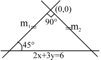 A pair of perpendicular straight lines is drawn through the origin ...