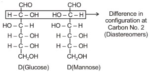 Assertion: Glucose and Mannose are Anomers. Reason: Configuration at ...