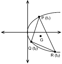 The locus of the centroid of equilateral triangles inscribed in the ...