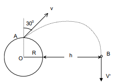 A body is fired with velocity of magnitude