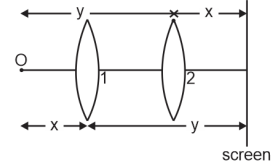 The distance between an object and the screen is 100cm. A lens placed ...