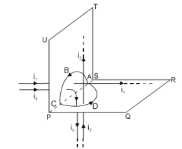 Figure shows an amperian path ABCDA. Part ABC is in vertical plane PSTU ...