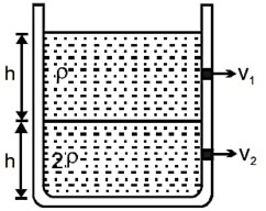 Equal volumes of two immiscible liquids of densities and