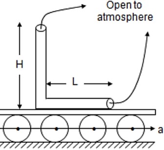 A narrow tube completely filled with a liquid, is rigidly fitted with a ...