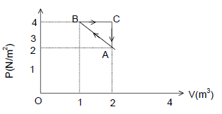 Corresponding to the process shown in figure, what is the heat given to ...