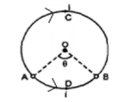 Equal current i flows in two segments of a circular loop in the directions shown in figure ...