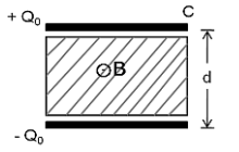 A slab of resistance R is inserted between two parallel plates of a ...
