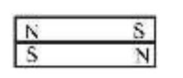 Following figures show the arrangement of bar magnets in different ...