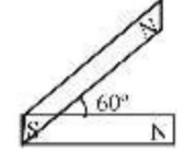 Following figures show the arrangement of bar magnets in different ...