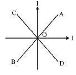 Two equal electric currents are flowing perpendicular to each other as ...