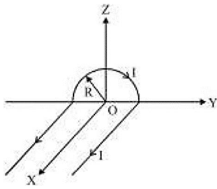 A wire carrying current I has the shape as shown in adjoining figure ...